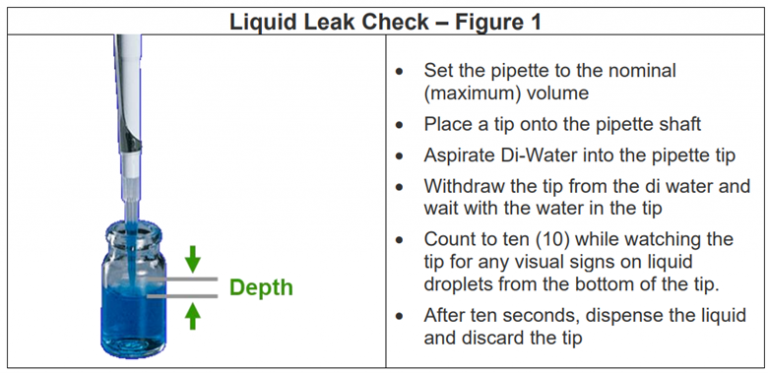 General Troubleshooting – Liquid Leak Test Testing & 12 Point Pipette ...