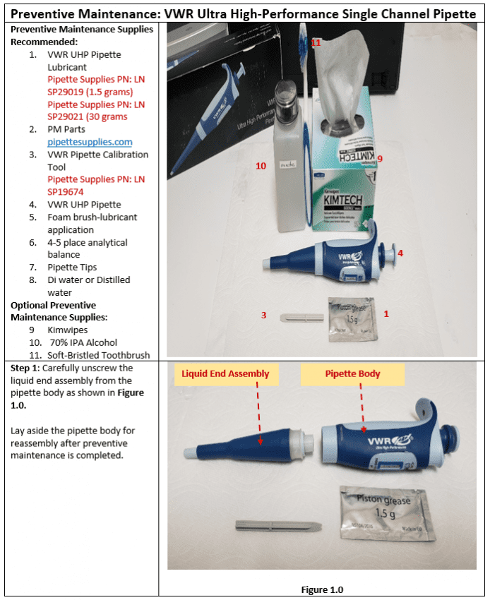 Preventive Maintenance: VWR Ultra High-Performance (UHP) Single Channel ...