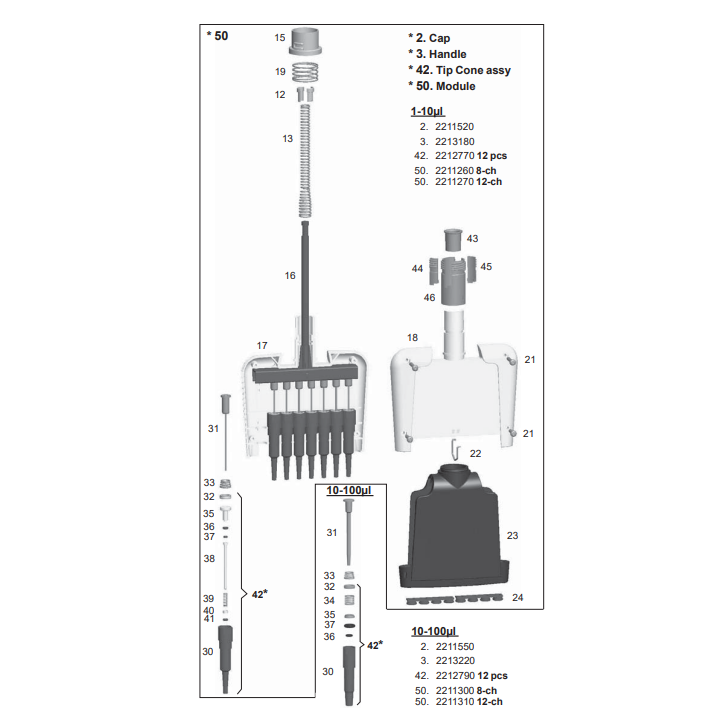 Finnpipette F2 Module, Multichannel, 12 Channel, 10μL (Thermo ...